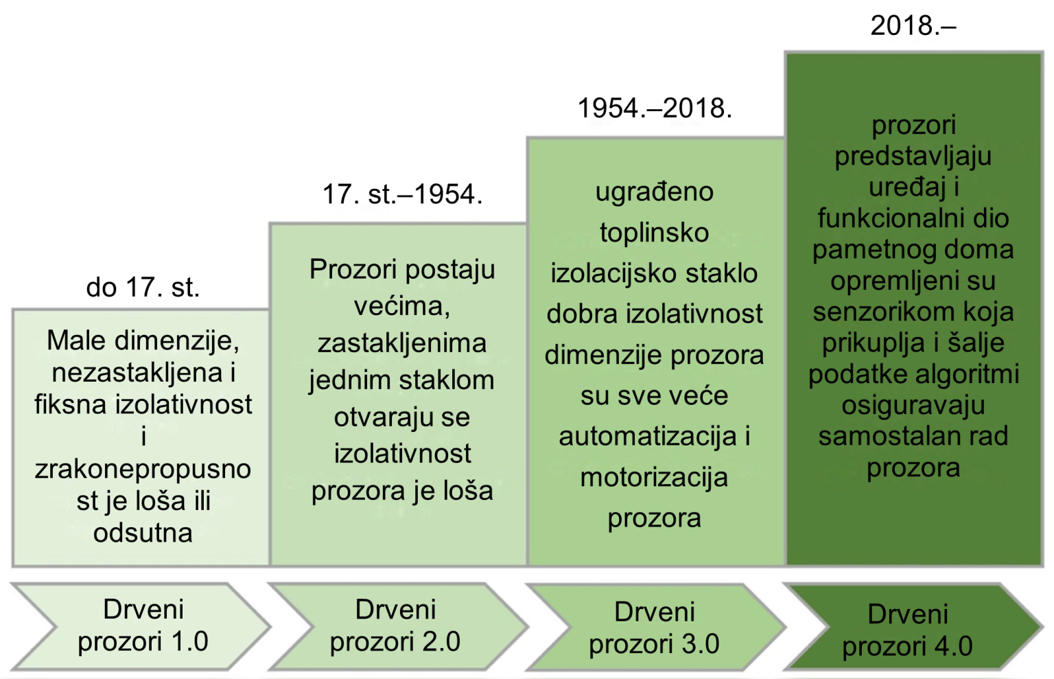 Drveni prozori 4.0 - M-Sora